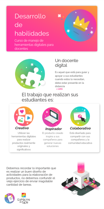 Desarrollo de Habilidades y tareas | Genially