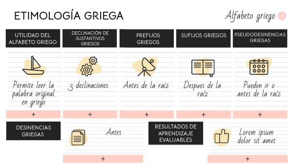 Etimología griega | Genially