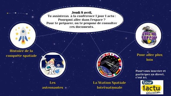 La conquête spatiale