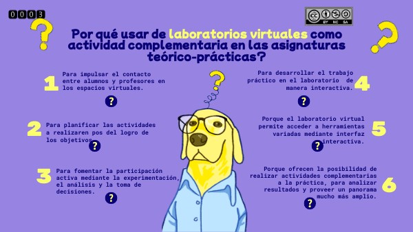 Virtual Labs 1 | Genially