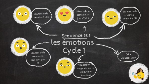 Lexique - Séquence sur les émotions - Eduscol | Genially