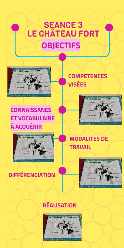 Séance 3 | Genially