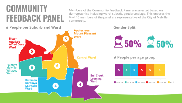 Community Feedback Panel | Genially