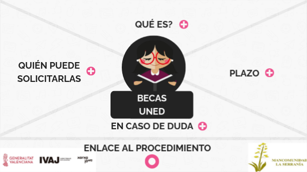 BECAS UNED | Genially