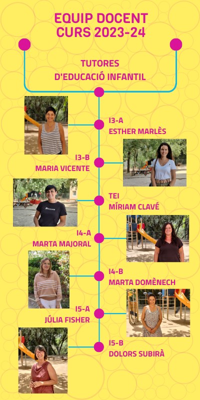 EquipDocent23-24 | Genially