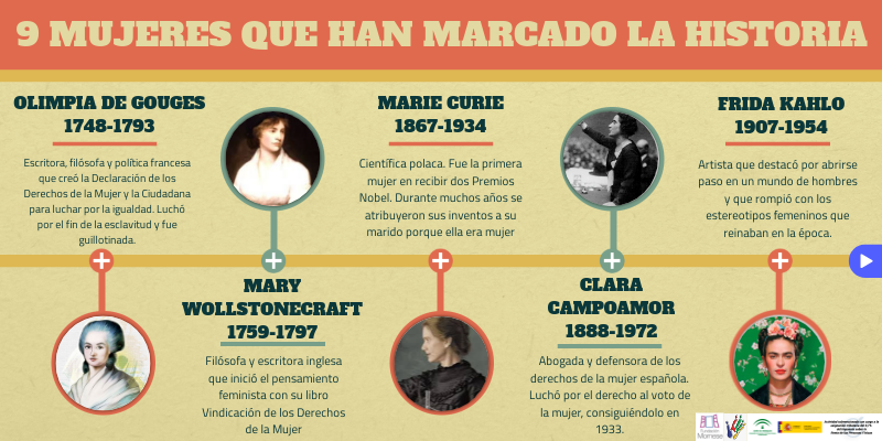 9 MUJERES QUE HAN MARCADO LA HISTORIA | Genially