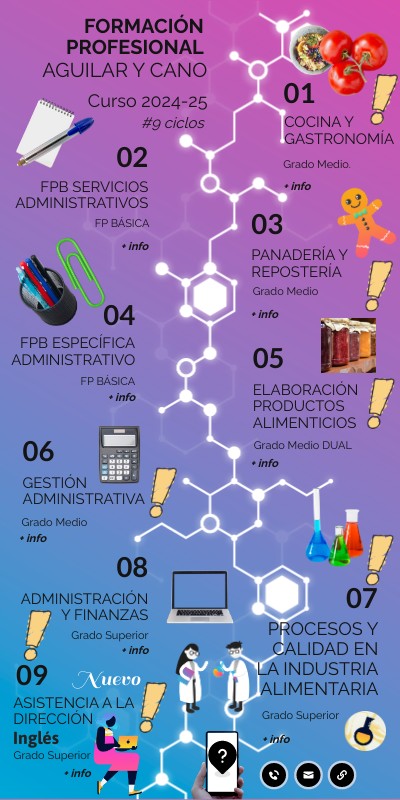 Oferta_ciclos_2024-25 | Genially