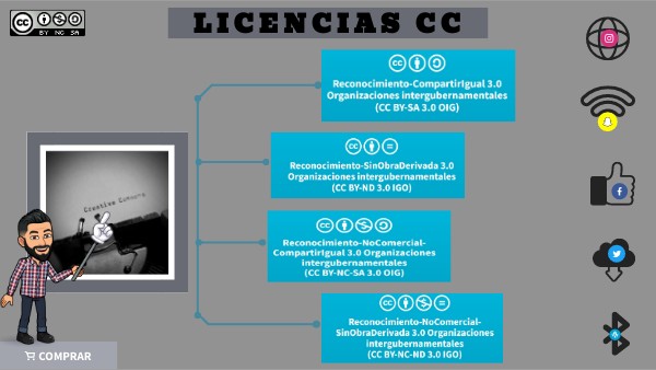 licencias cc | Genially