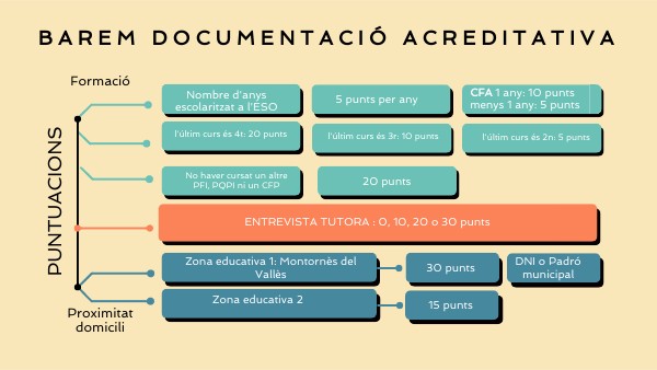 Barems PFI Documentació | Genially