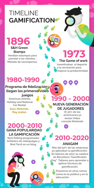 TIMELINE GAMIFICATION | Genially