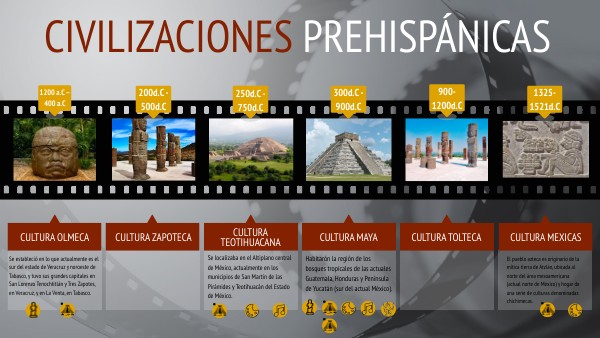 Linea de tiempo. Civilizaciones prehispanicas. | Genially