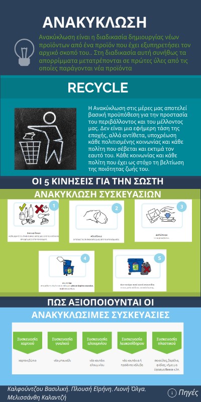 ΑΝΑΚΥΚΛΩΣΗ | Genially