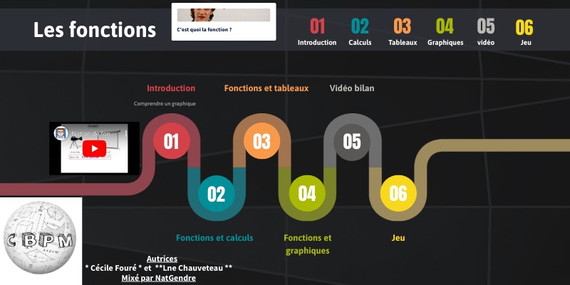 Les fonctions généralités | Genially