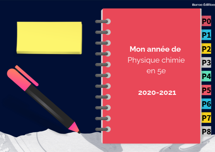 Structure Genially | Genially