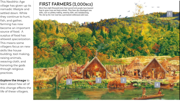 First Farmers (2000 BCE) | Genially