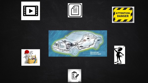 l'électricité en automobile | Genially