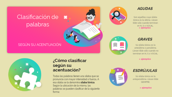 Clasificación de palabras según su acentuación