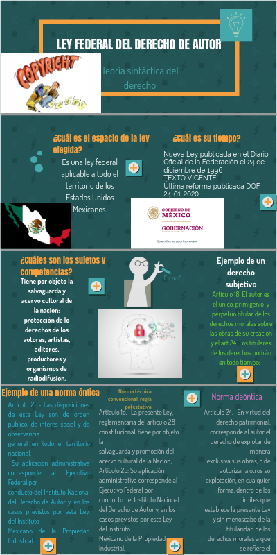 Recurso de inconformidad | Genially