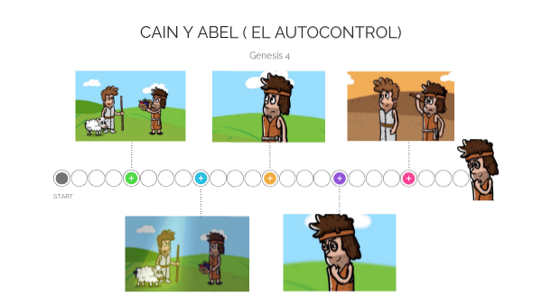 Cain y Abel | Genially