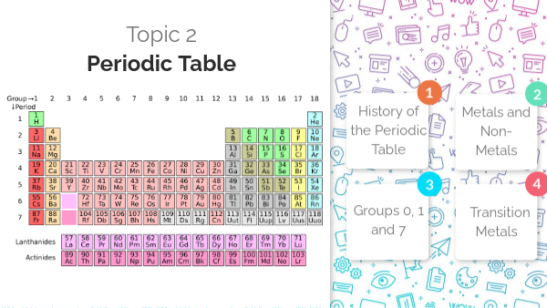 C2 - Periodic Table