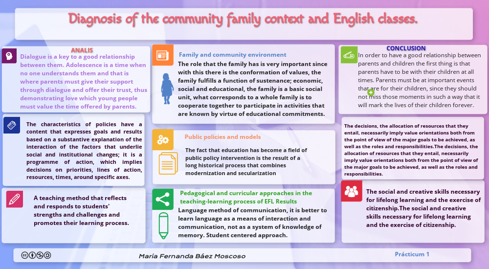 Diagnosis of the community family context and English classes. | Genially