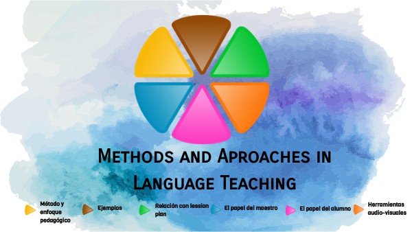 METHODS LESSON PLAN | Genially