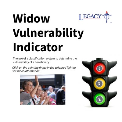 Widow Vulnerability Indicator | Genially