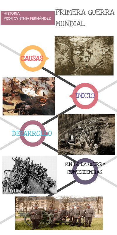 PRIMERA GUERRA MUNDIAL