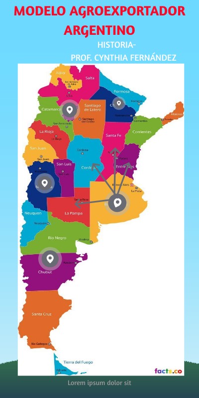 INFOGRAFÍA MODELO AGROEXPORTADOR | Genially