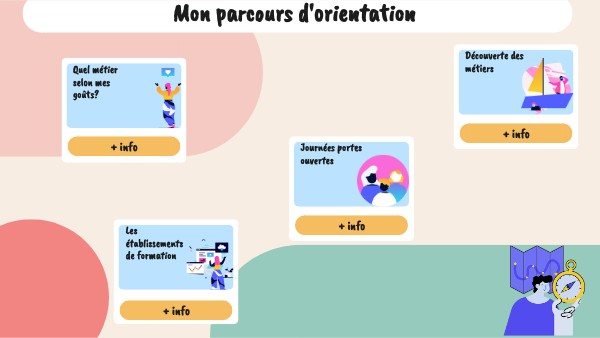 Guide orientation 3ème | Genially