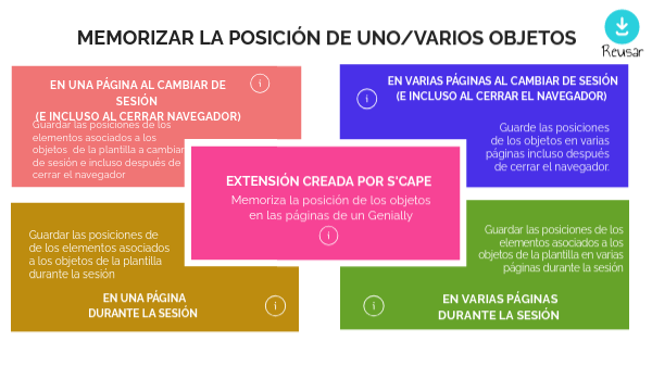 probando con memopos | Genially