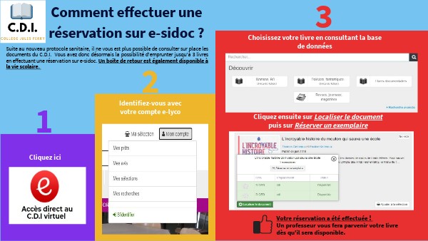 Comment effectuer une réservation sur e-sidoc ? | Genially