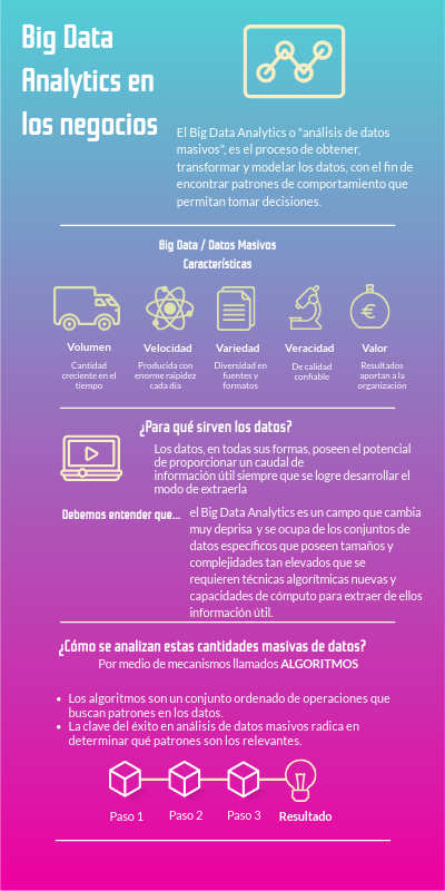 Big Data Abalitycs en los Negpcios | Genially