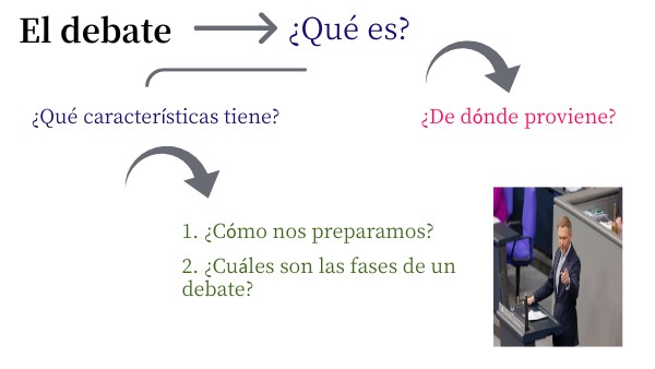 El debate | Genially