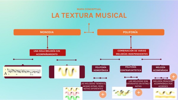 LA TEXTURA MUSICAL | Genially