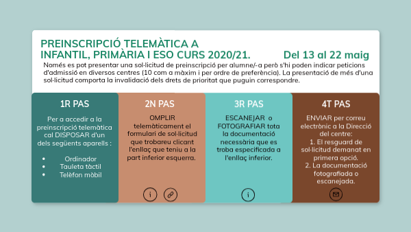 Preinscripció via telemàtica | Genially