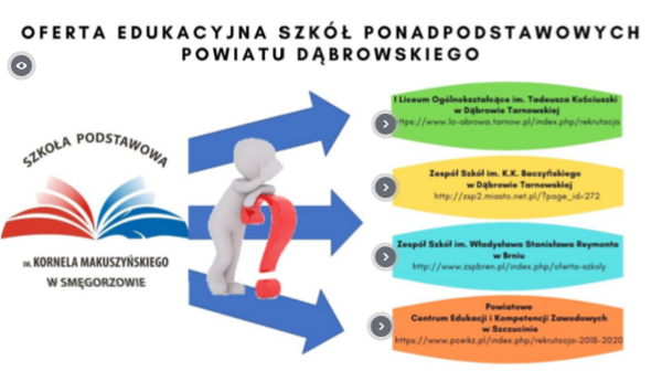 Oferta edukacyjna szkół ponadpodstawowych powiatu dąbrowskiego na rok szkolny 2020/2021 | Genially