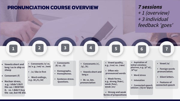 Pronunciation course overview