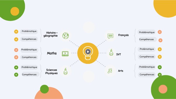 Mobilité durable EDD | Genially