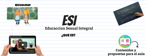 Imagen interactiva- ESI | Genially