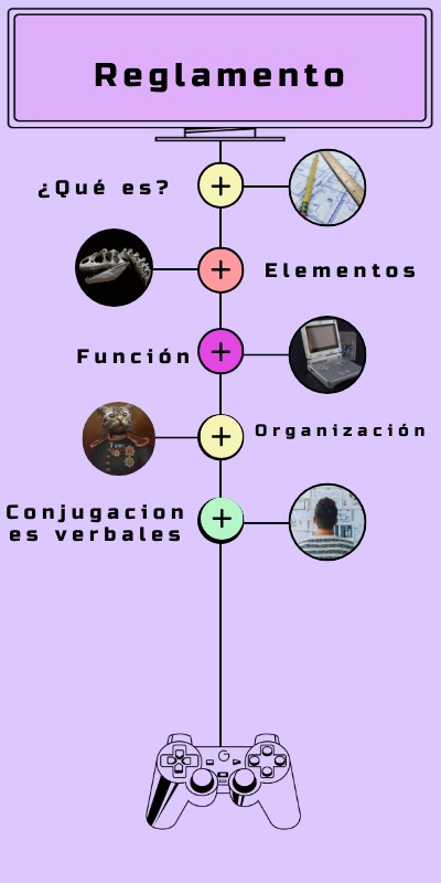 El reglamento | Genially