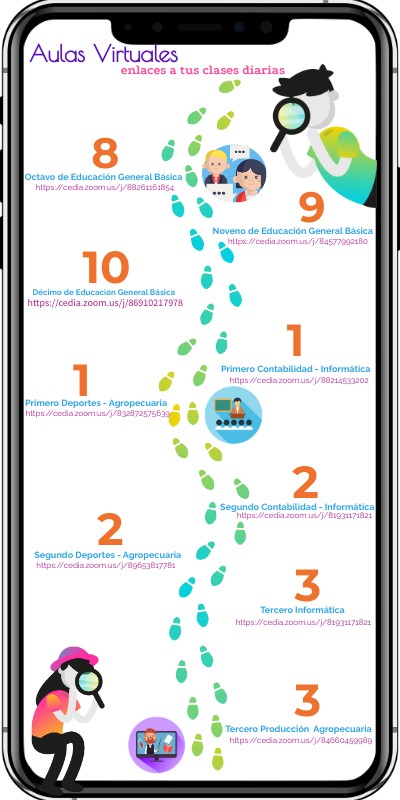 AULAS VIRTUALES UEFDS 2021 | Genially