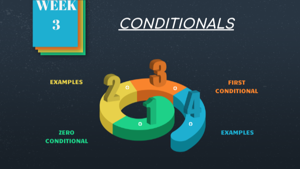 Conditionals zero and first | Genially