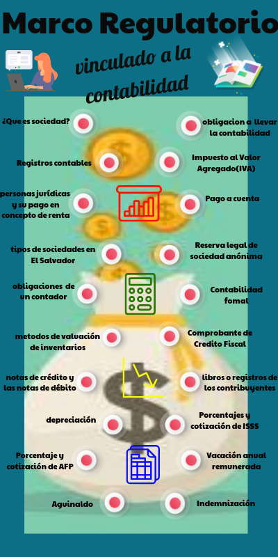 Marco Regulatorio vinculado a la contabilidad | Genially