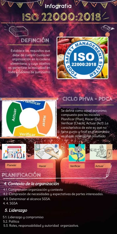 INFOGRAFÍA ISO 22000 | Genially