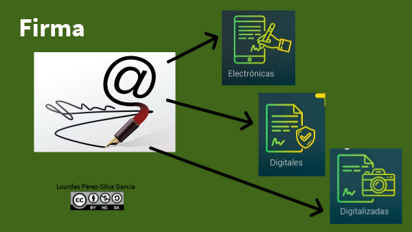 TIpos de firmas | Genially