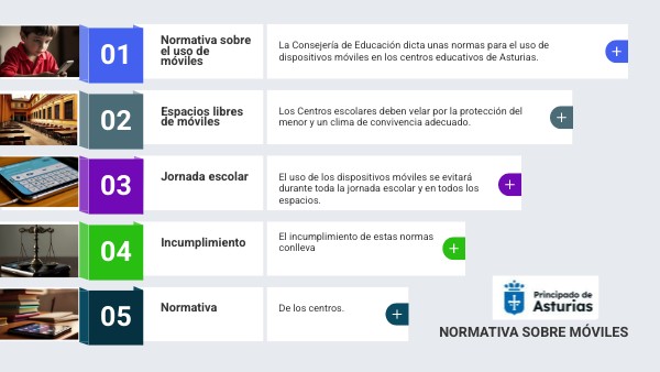 Normativa móviles | Genially