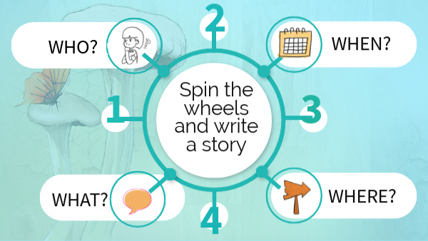 Wheels to write a story