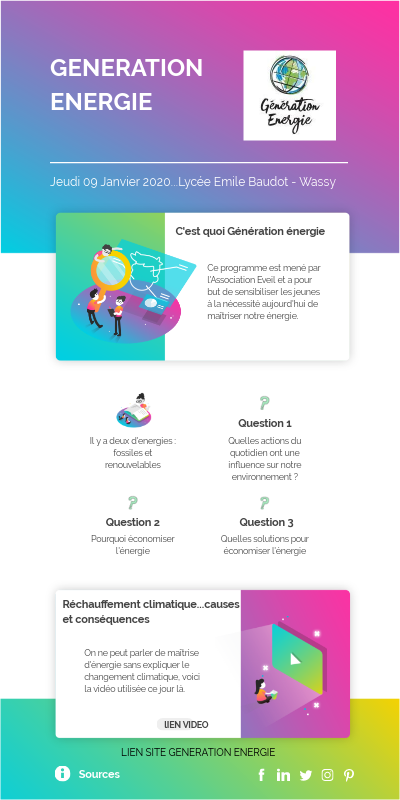 GENERATION ENERGIE | Genially