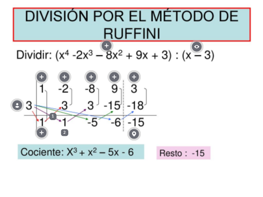 División por Ruffini | Genially